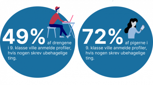 Børns digitale liv - Algoritmer