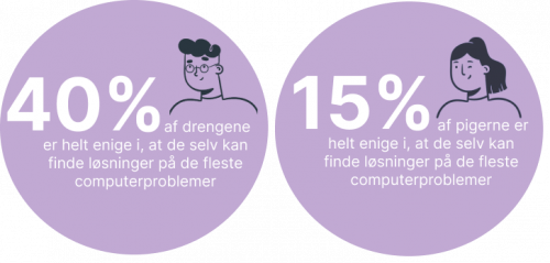 Børns digitale liv - Algoritmer