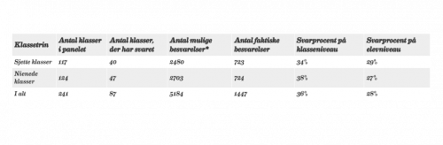Børns digitale liv - Algoritmer