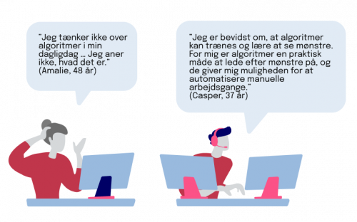 Algoritmer i hverdagen – Befolkningsundersøgelse – ADD